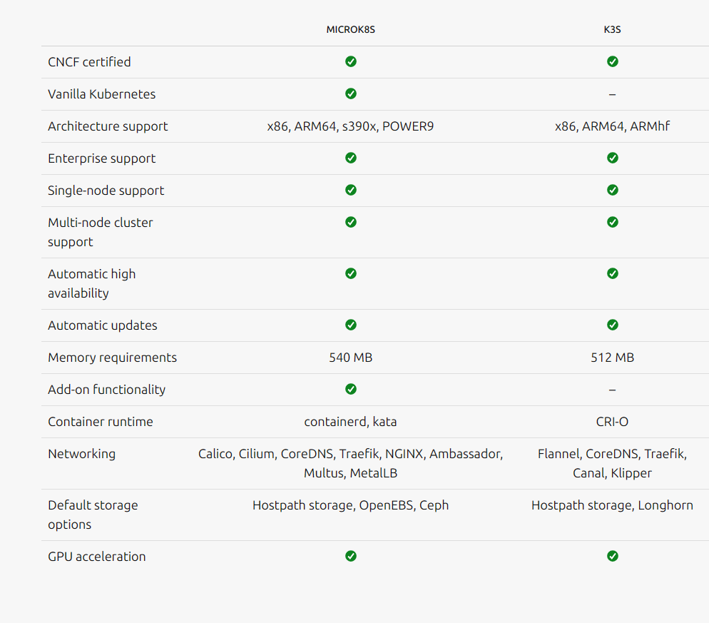 MicroK8s vs Rancher Desktop (K3s)